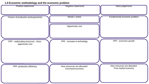 AQA Economics Year Two Revision Templates | Teaching Resources