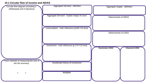 AQA Economics Year Two Revision Templates | Teaching Resources