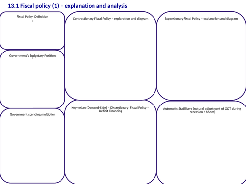 AQA Economics Year Two Revision Templates | Teaching Resources