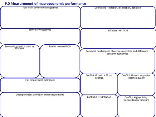 AQA Economics Year Two Revision Templates | Teaching Resources
