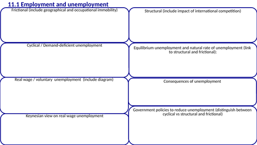 AQA Economics Year Two Revision Templates | Teaching Resources