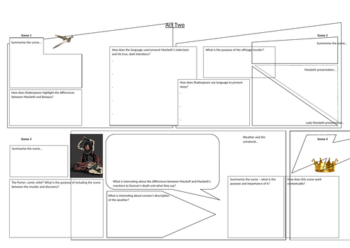 Macbeth Scene Synopsis | Teaching Resources