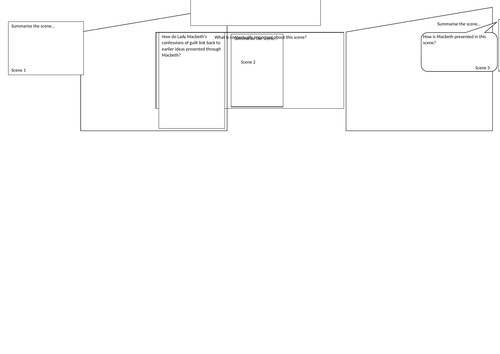 Macbeth Scene Synopsis | Teaching Resources