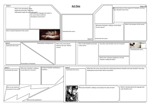 Macbeth Scene Synopsis | Teaching Resources