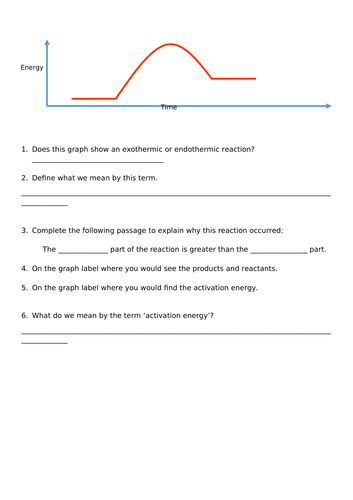 AQA GCSE 9-1 Chemistry Endothermic and Exothermic | Teaching Resources