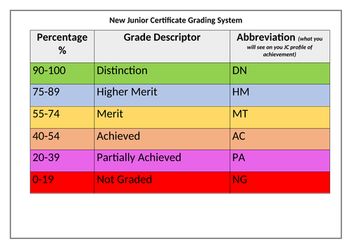 New JCT Certificate of achievement poster | Teaching Resources