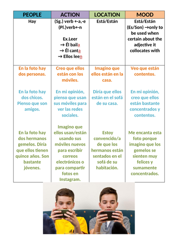 GCSE in Spanish (Photo card guide) | Teaching Resources