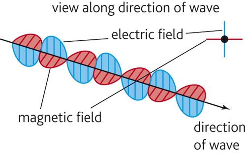 AQA A-level Physics: Chapter 1 Matter and Radiation L04: What is Light ...