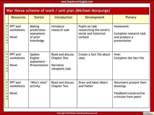 War Horse (138-slide PowerPoint, 14 lessons and 7 worksheets ...