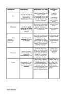 Language Techniques for GCSE/FS Engilsh | Teaching Resources