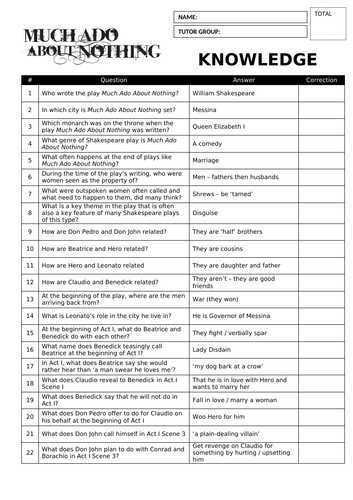 Much Ado About Nothing - 60 Question Quiz | Teaching Resources