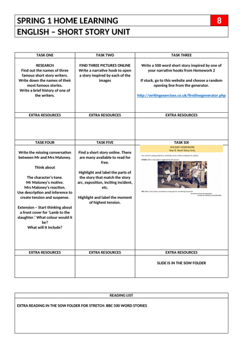 Short Story Unit for KS3 | Teaching Resources