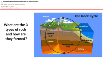 Year 3 Rocks and Soils | Teaching Resources