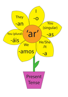 Spanish Verb Ending Flower Display | Teaching Resources