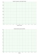 Drawing direct and inverse proportion graphs (conversion graphs ...