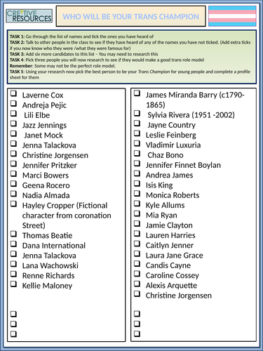 Transgender LGBT role Models Equality & Diversity | Teaching Resources