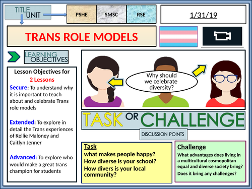 Transgender LGBT role Models Equality & Diversity | Teaching Resources