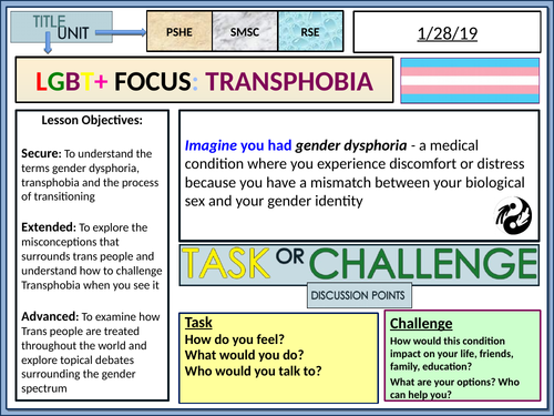 Transphobia - Transgender - Diversity & Equality | Teaching Resources