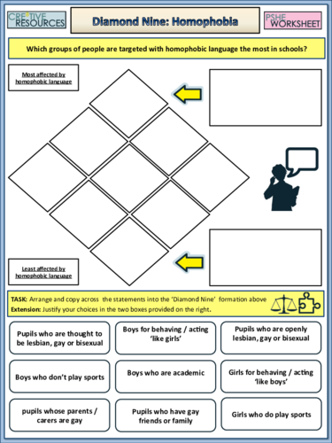 What is Homophobia ? - Diversity & Equality | Teaching Resources