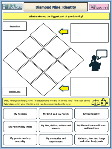 Transgender - LGBT | Teaching Resources