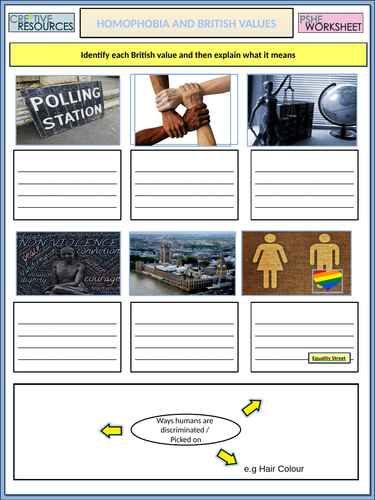 British Values | Teaching Resources