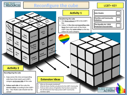LGBT Role Models - Equality & Diversity | Teaching Resources