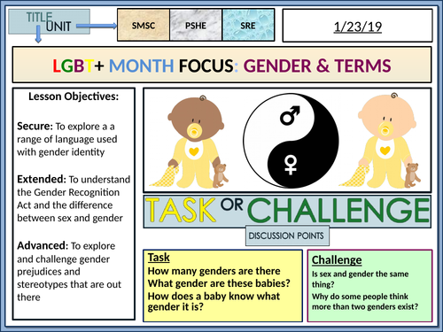 Gender Identity PSHE | Teaching Resources