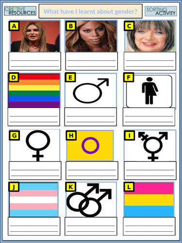 Gender Identity PSHE | Teaching Resources