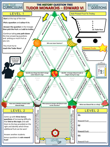 The Tudors Henry VIII | Teaching Resources