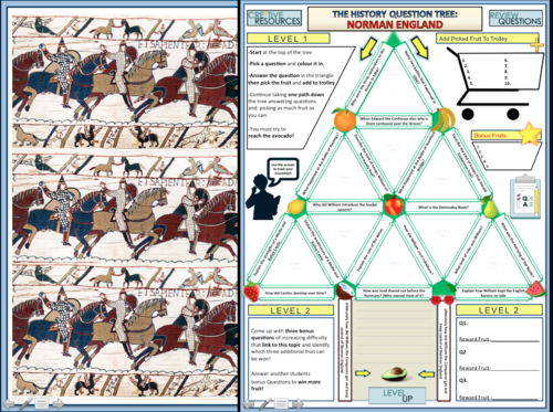 Norman England - History | Teaching Resources