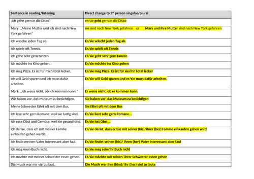 IGCSE German grammar revision | Teaching Resources