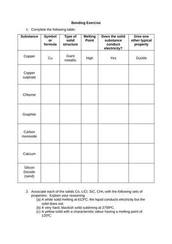 Bonding in molecules presentation, questions and summary sheet ...
