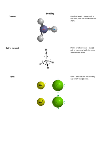 Bonding in molecules presentation, questions and summary sheet ...