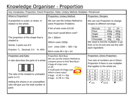 Proportion Package | Teaching Resources