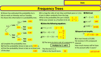 Frequency Trees | Teaching Resources