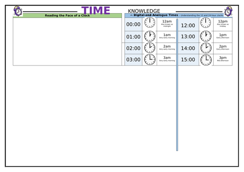 Time Knowledge Organiser/ Revision Mat! | Teaching Resources