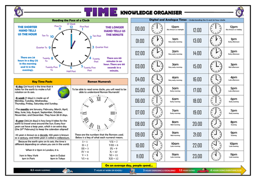 Time Knowledge Organiser/ Revision Mat! | Teaching Resources