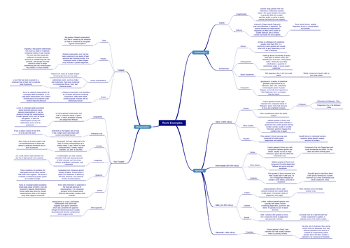 A level Geology Rock types and examples | Teaching Resources