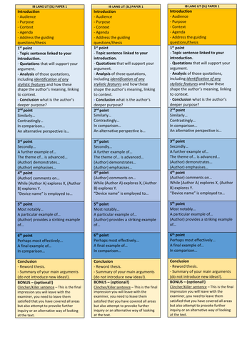 IB Lang Lit Paper 1 Knowledge Organiser | Teaching Resources