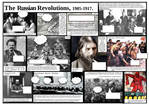 Russia: 1890-1935 (2-Why did the Romanov Dynasty collapse?) | Teaching ...