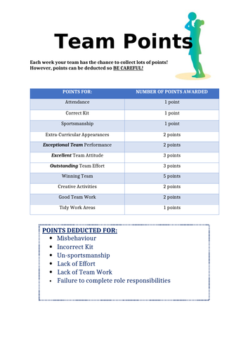Netball (Sport Education) | Teaching Resources