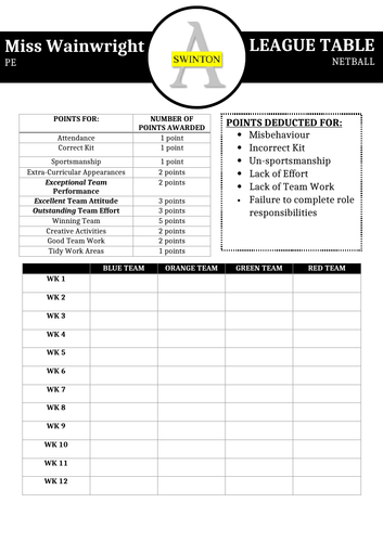 Netball (Sport Education) | Teaching Resources