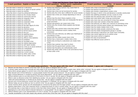 Eduqas GCSE Sociology Paper 2 Question Bank | Teaching Resources