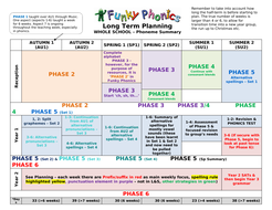 1. Funky Phonics Planning | Teaching Resources