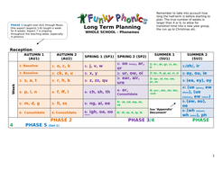 1. Funky Phonics Planning | Teaching Resources