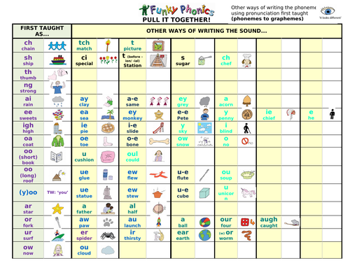 8. Funky Phonics: Phase 5 | Teaching Resources