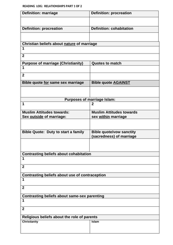 Marriage, Same sex parenting & Contraception | Teaching Resources