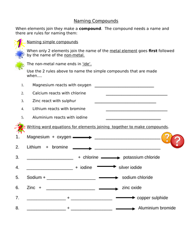 Naming compounds, counting atoms and elements | Teaching Resources