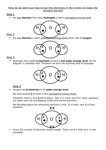 Covalent bonding | Teaching Resources