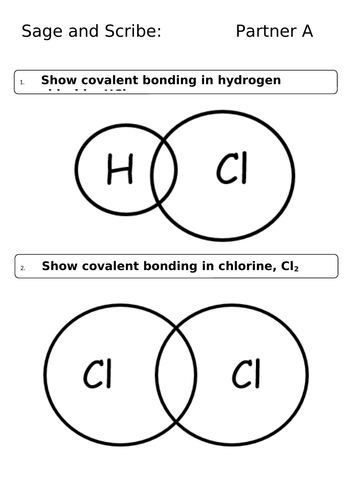 Covalent bonding | Teaching Resources